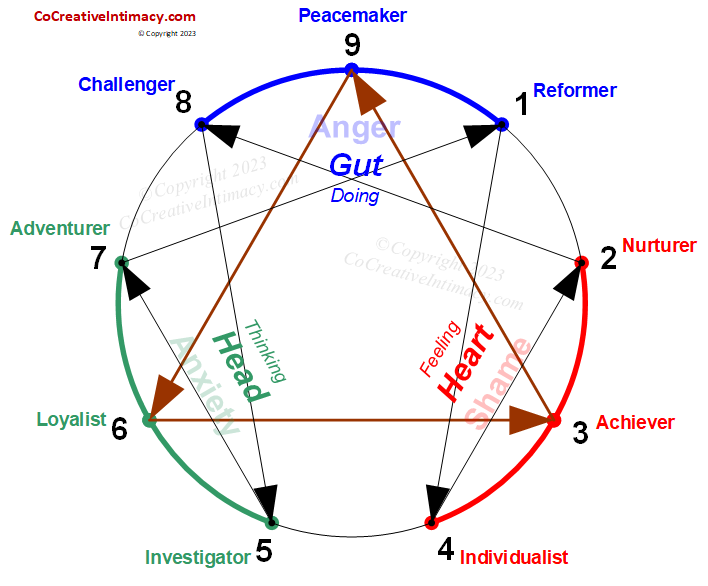 Ennea Chart Simple - AlwaysAPriest.com